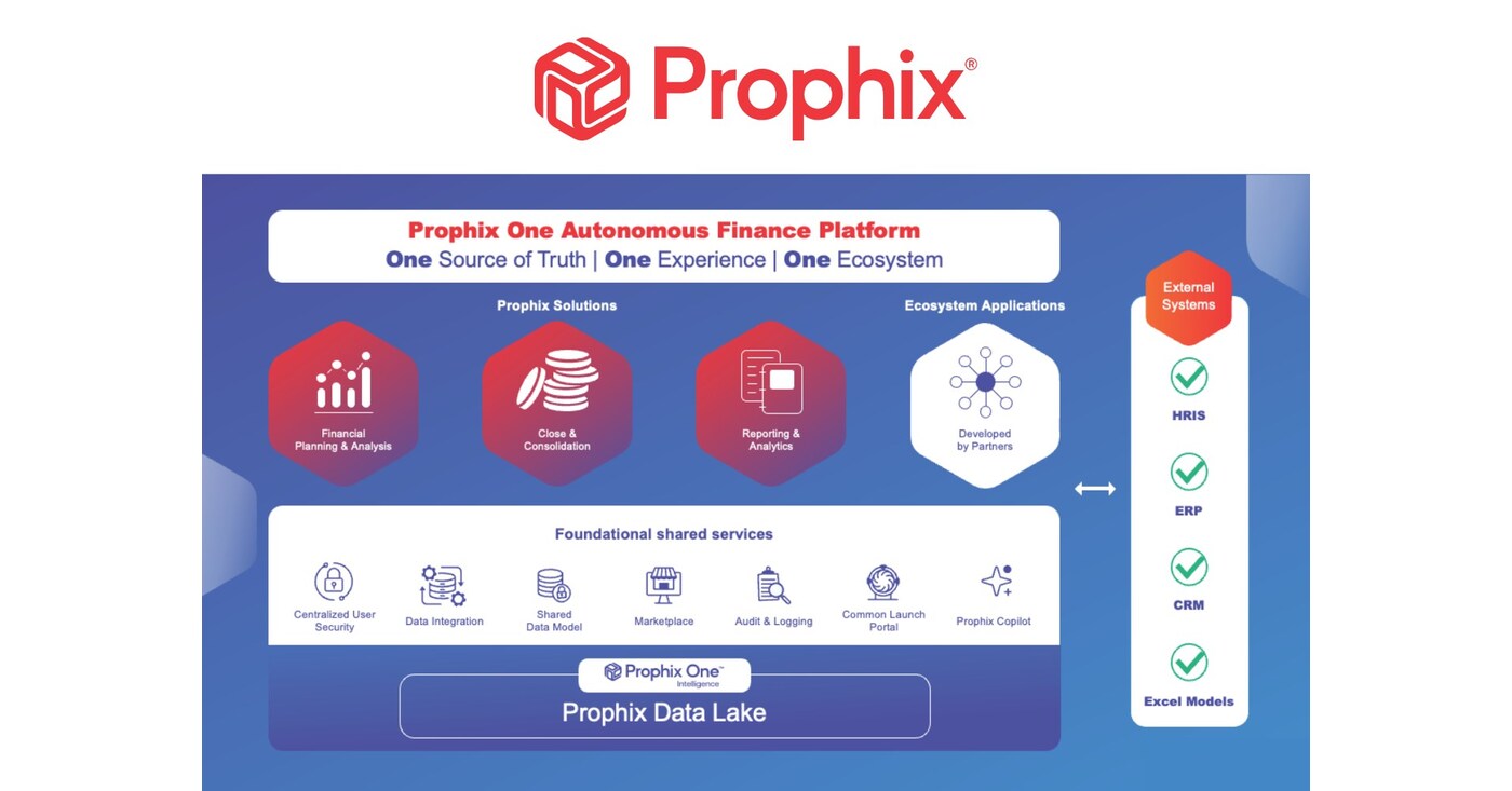 Prophix® lanceert de eerste Autonomous Agents for Finance en luidt een ...