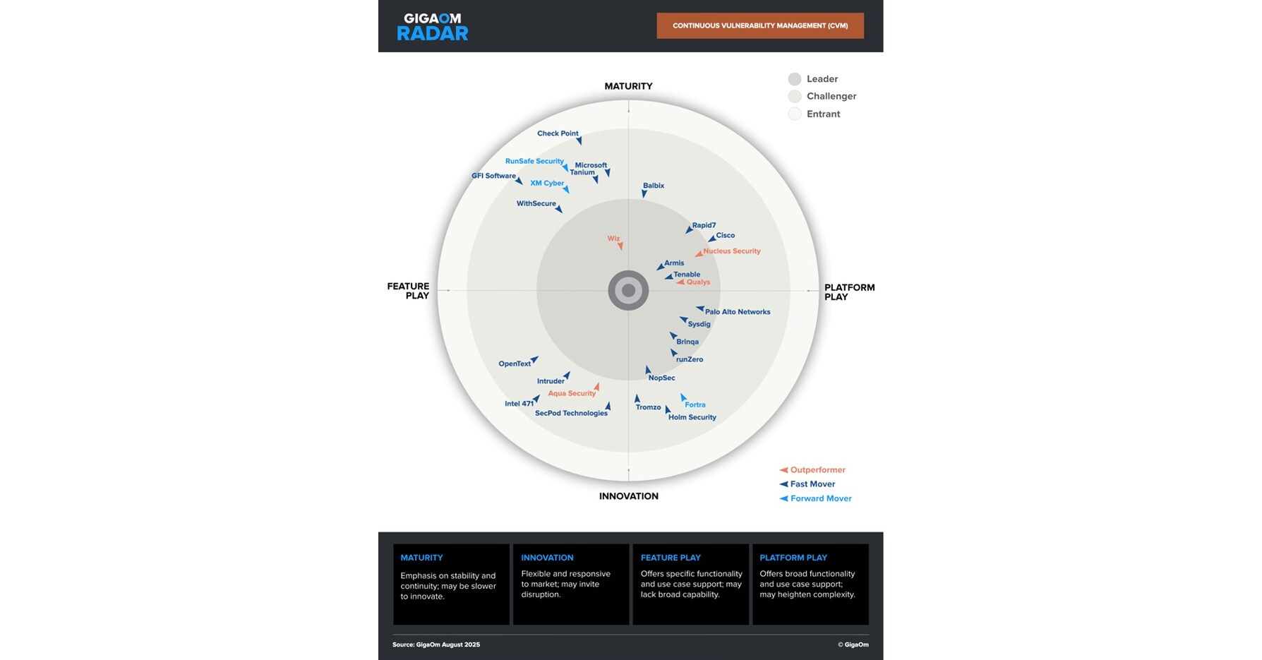 Nucleus Security Named a Leader and Outperformer in the GigaOm Radar ...
