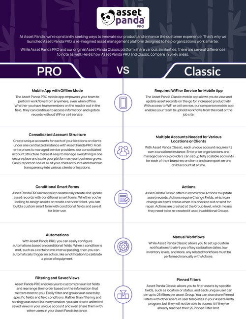 Asset Panda Unveils Groundbreaking Pro Platform, Redefining Asset ...