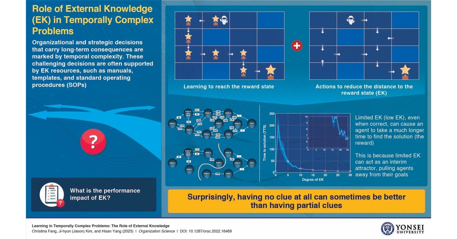 Navigating the Knowledge Paradox: Why Having Some Answers can be Worse ...