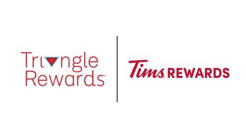 Canadian Tire Corporation and Tim Hortons - Two of Canada's Most ...