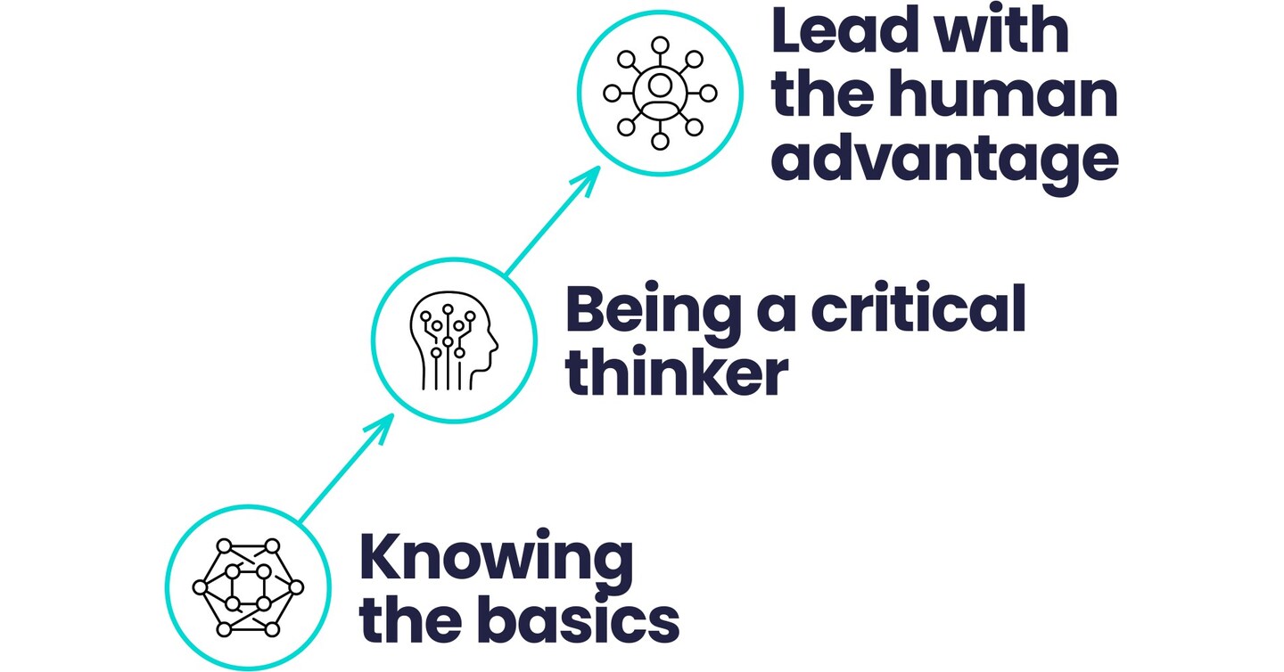 aiEDU's New AI Readiness Framework Builds on Career Research to Give ...