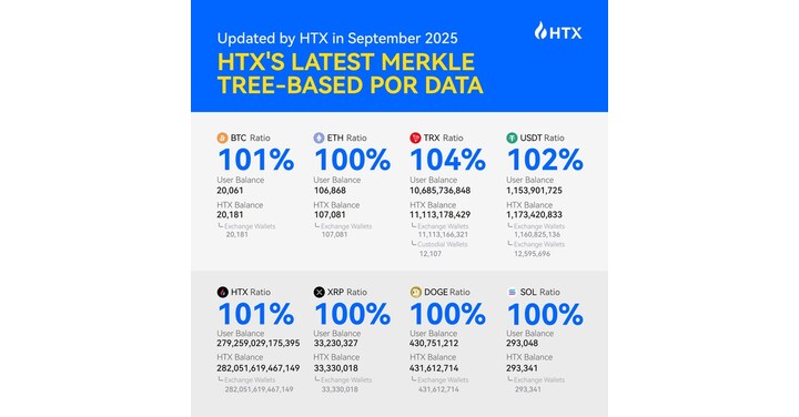 HTX August Report: Multi-Dimensional Growth and Ecosystem Expansion ...