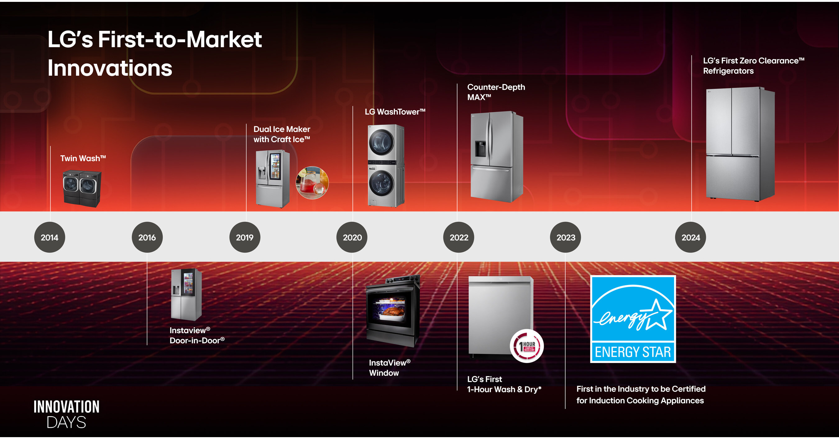 LG ELECTRONICS CELEBRATES A HISTORY OF BREAKTHROUGH TECHNOLOGIES WITH ...