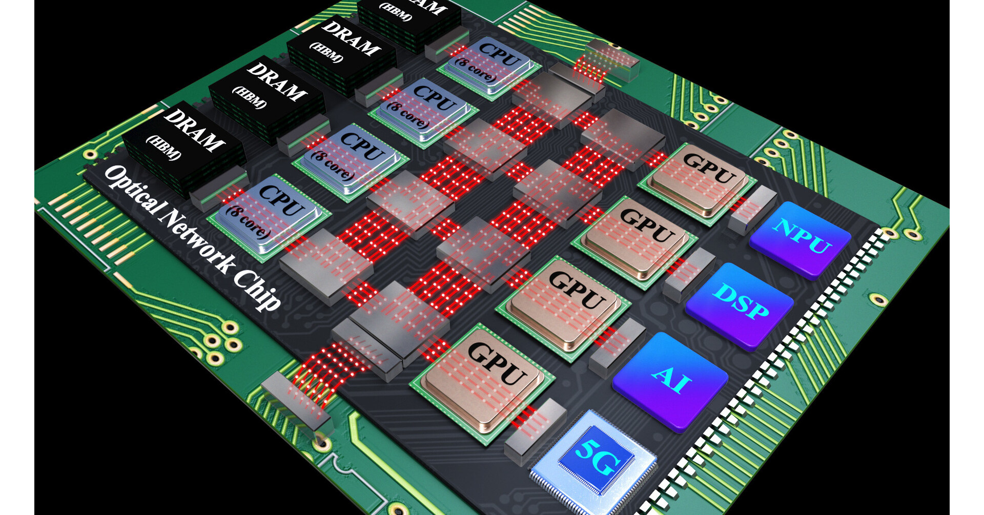 OPROCESSOR INC Announces Breakthrough VCSEL-Based Photonic Interposer ...
