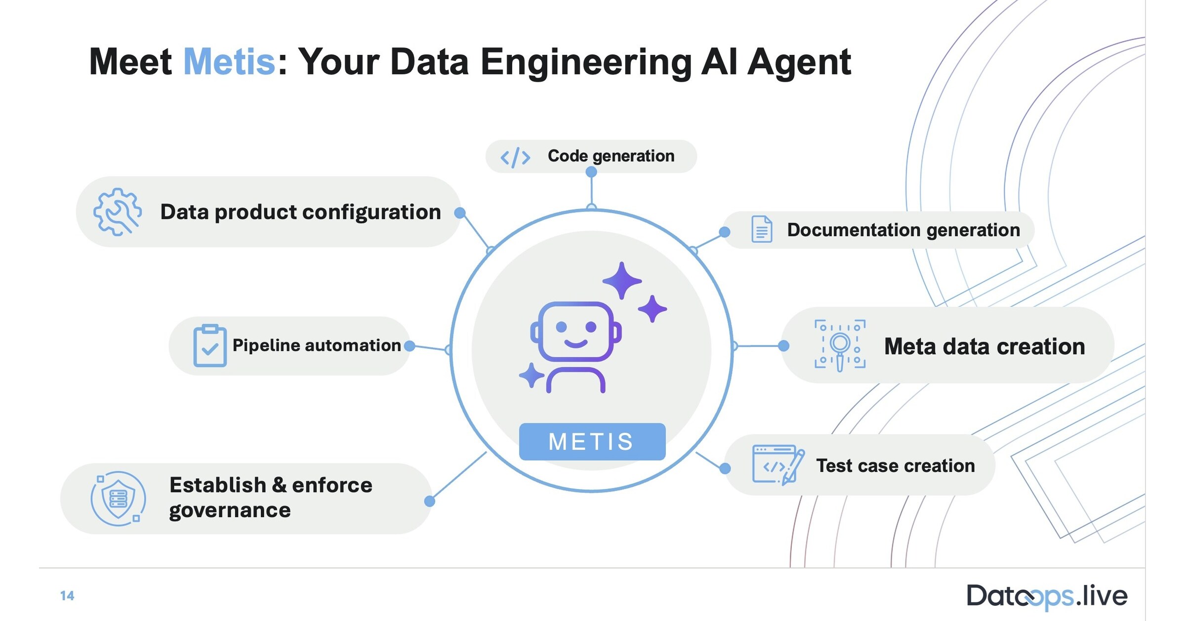 DataOps.live Launches Major Upgrade to Deliver AI-Ready Data at Enterprise Scale