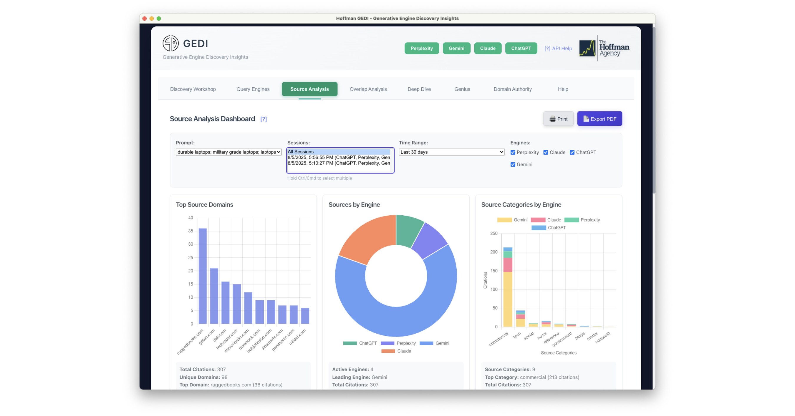 The Hoffman Agency Launches GEDI to Measure Brand Visibility in AI ...