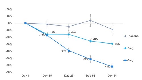 Skyhawk Therapeutics Announces Positive First Interim Results in ...