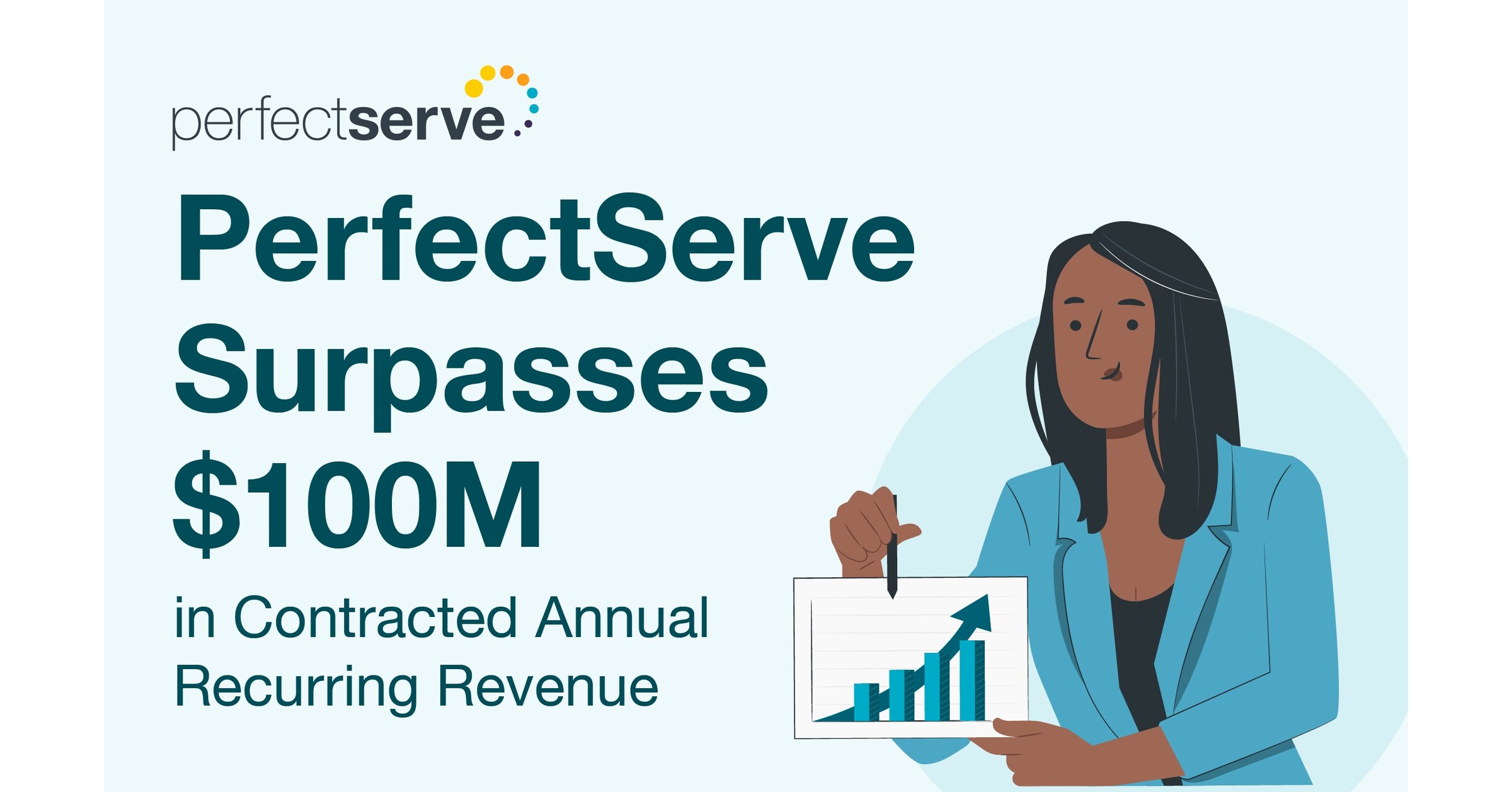 PerfectServe Surpasses $100 Million in Contracted Annual Recurring Revenue