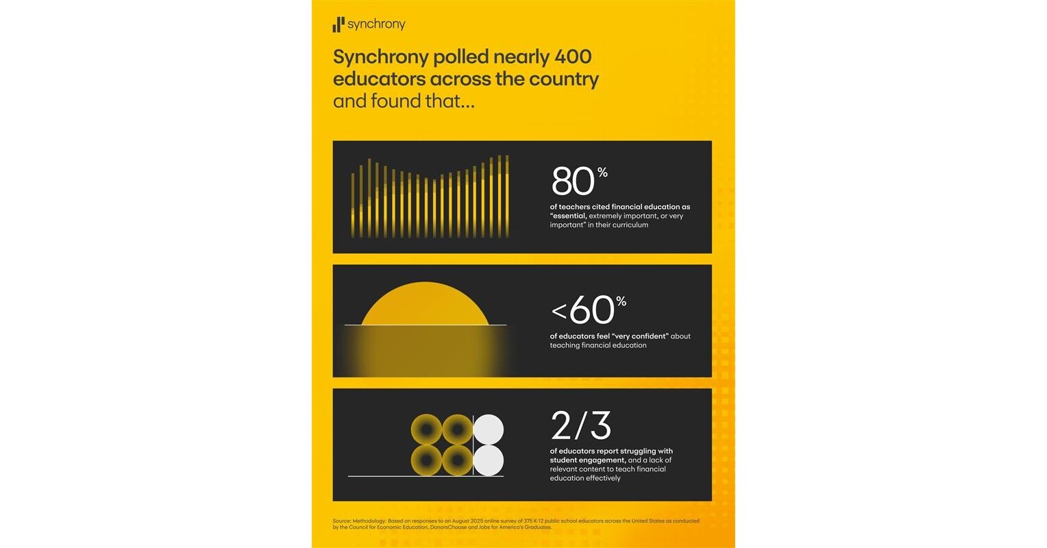SYNCHRONY INVESTS $1 MILLION IN EDUCATORS TO ADVANCE PERSONAL FINANCE ...