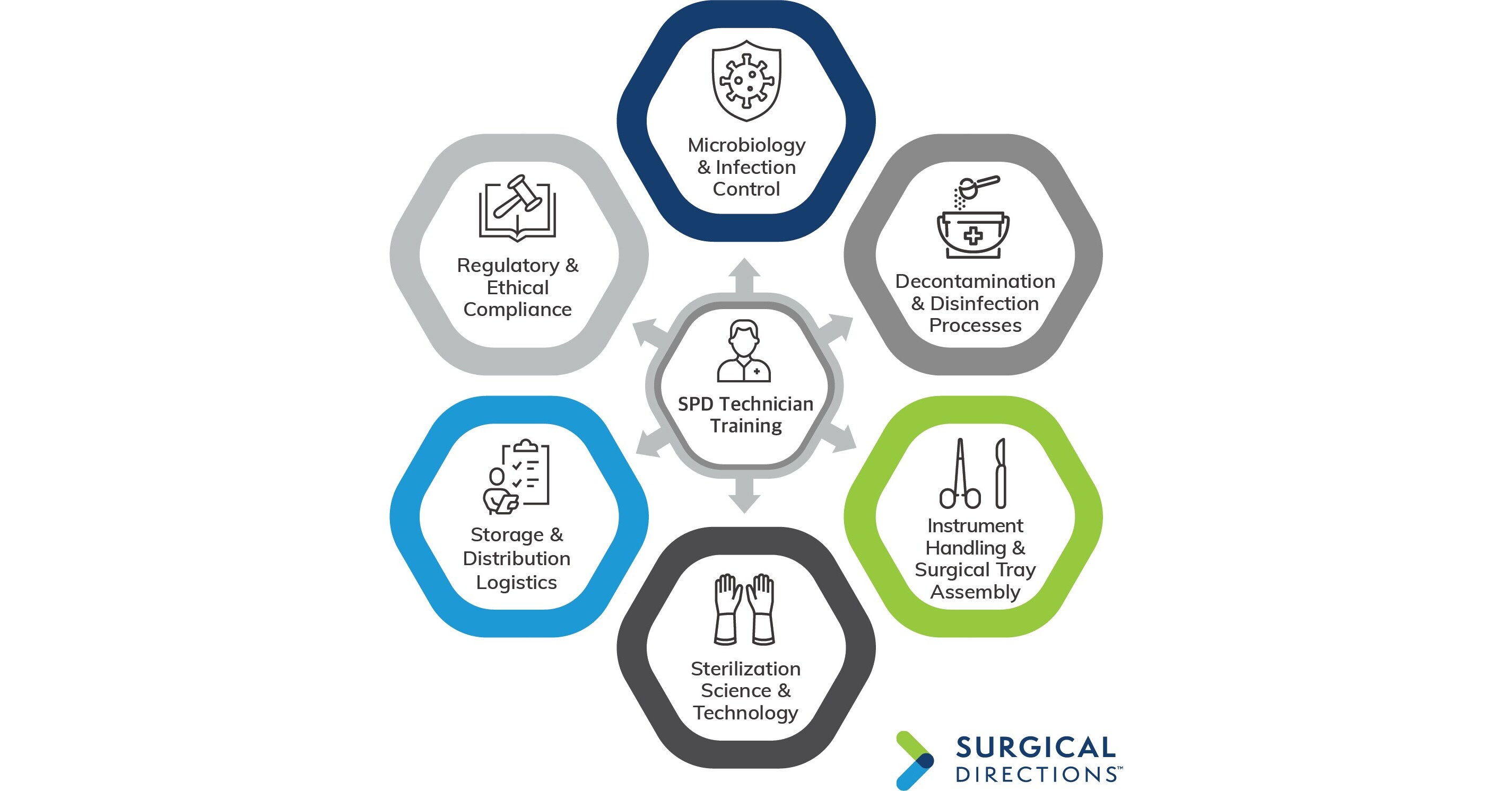 Surgical Directions Highlights Urgent Sterile Processing Workforce ...