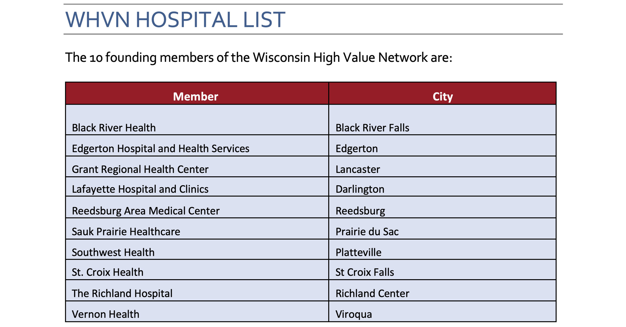 Ten rural hospitals join together to form Wisconsin High Value Network