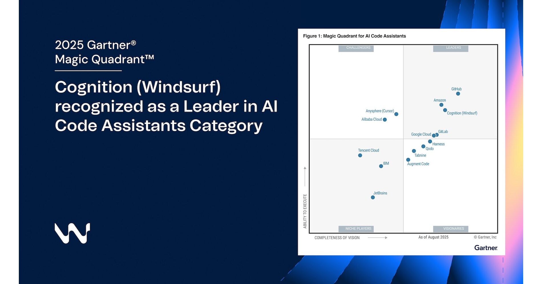 Cognition (Windsurf) Named a Leader in the 2025 Gartner® Magic Quadrant™ for AI Code Assistants