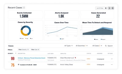 Todyl Redefines How Managed Service Providers (MSPs) Deliver Cybersecurity