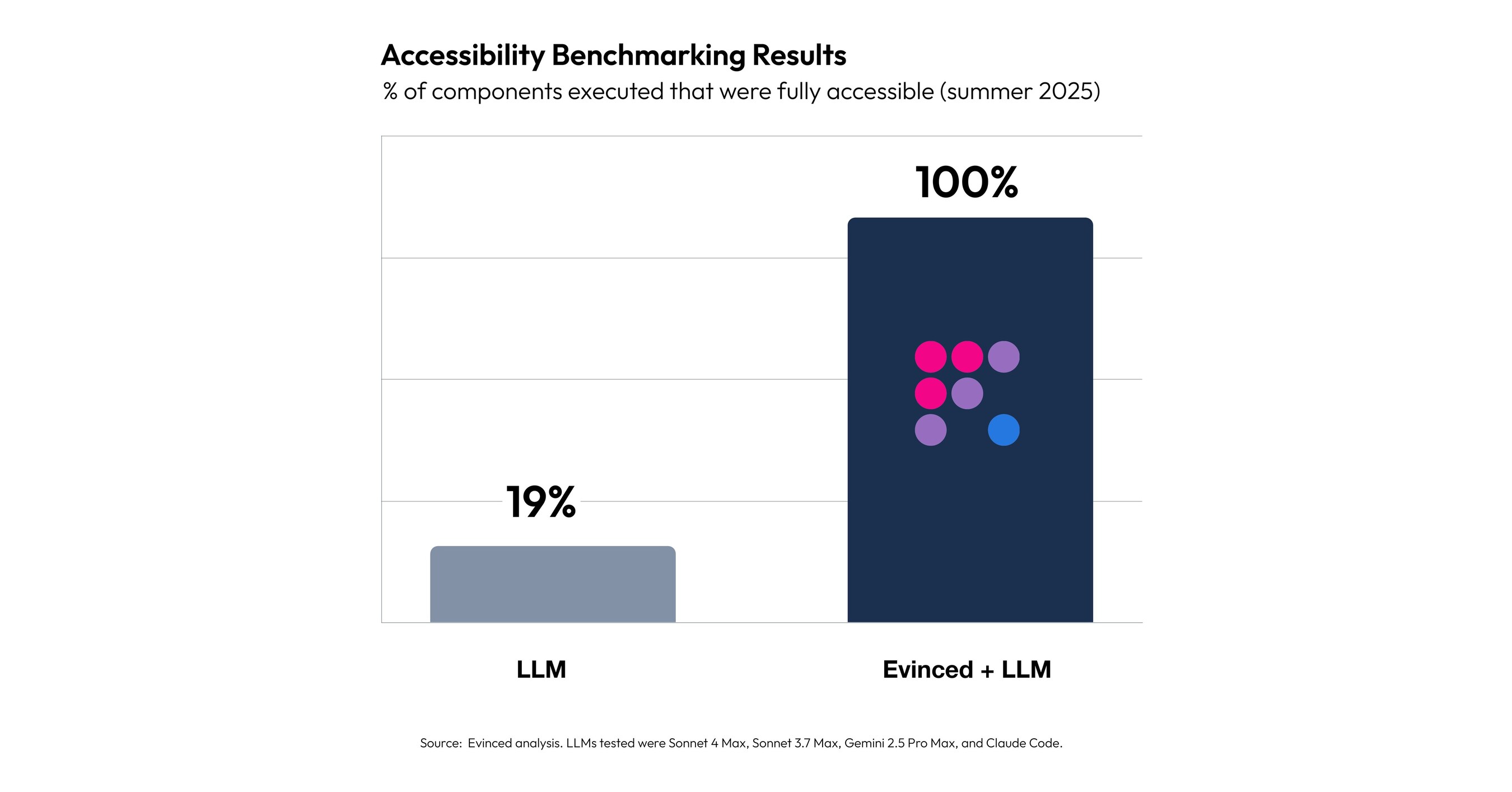 Un gran impulso para la accesibilidad digital con las nuevas ...