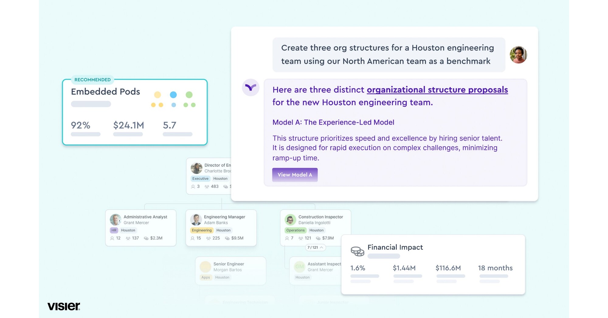 Visier Expands Strategic Workforce Planning Suite with AI-Powered Org ...