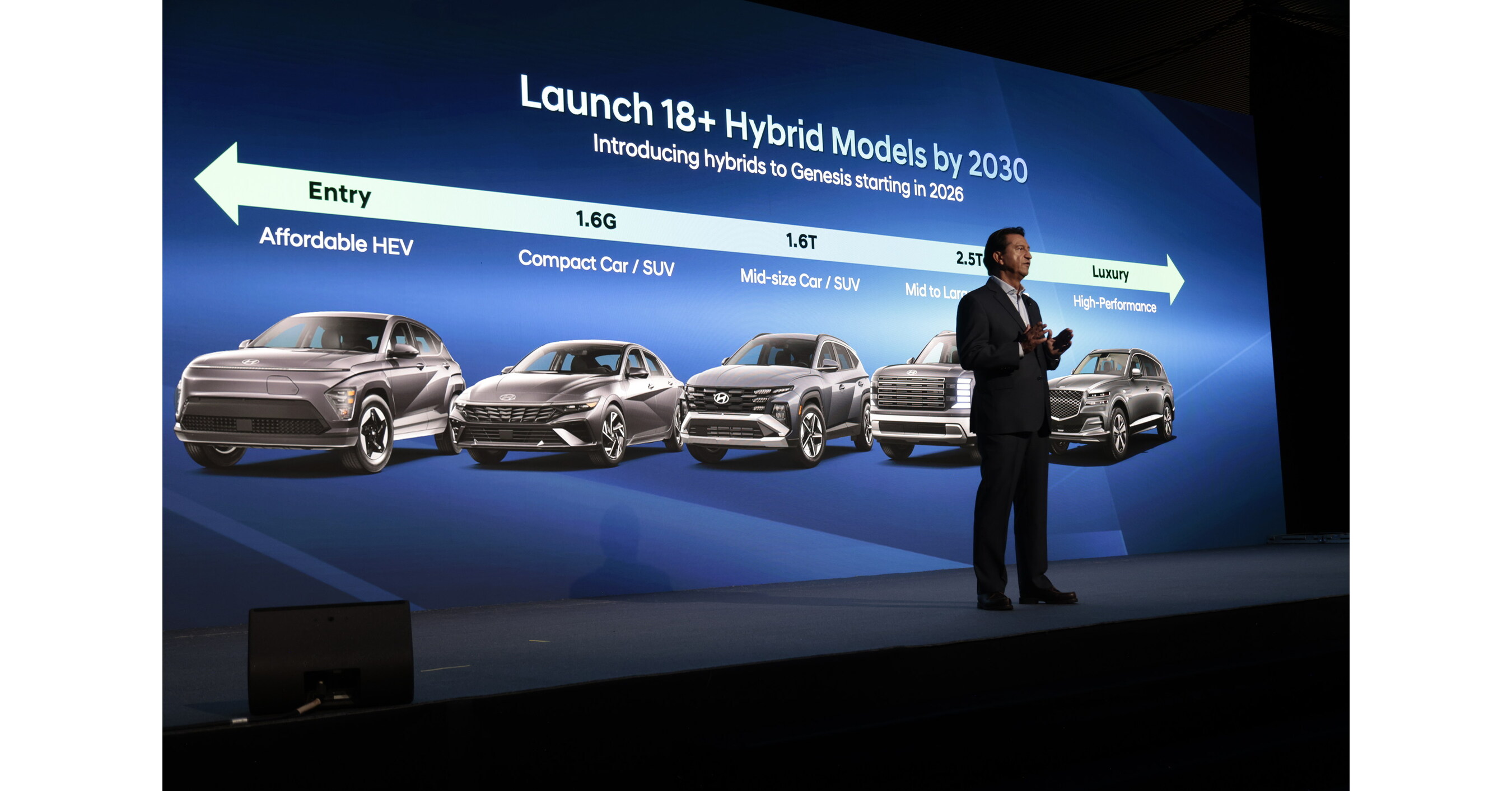Hyundai Motor Company Unveils Bold 2030 Vision and Product Roadmap at ...