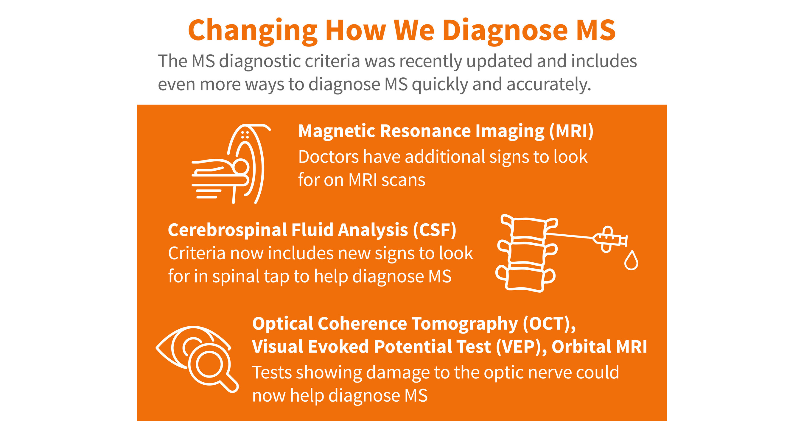 diagnosing ms