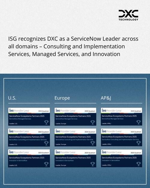 DXC Ranked a Leader in ISG Provider Lens™ ServiceNow Ecosystem Partners ...