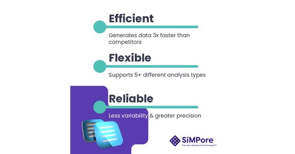 SiMPore Inc. Launches High-Speed Microplastics Filter Disks for ...
