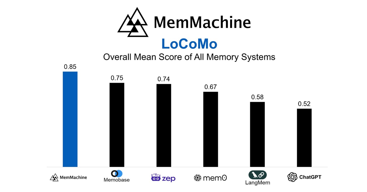 MemVerge Launches MemMachine: World's most Powerful AI Memory Layer