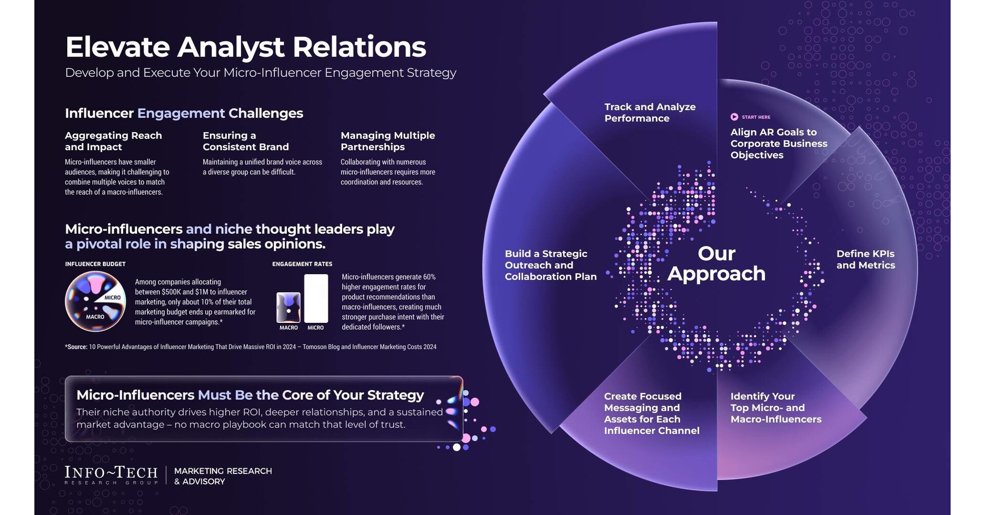 The Future of Analyst Relations: The Rise of Micro-Influencers Highlighted in New Report from ...