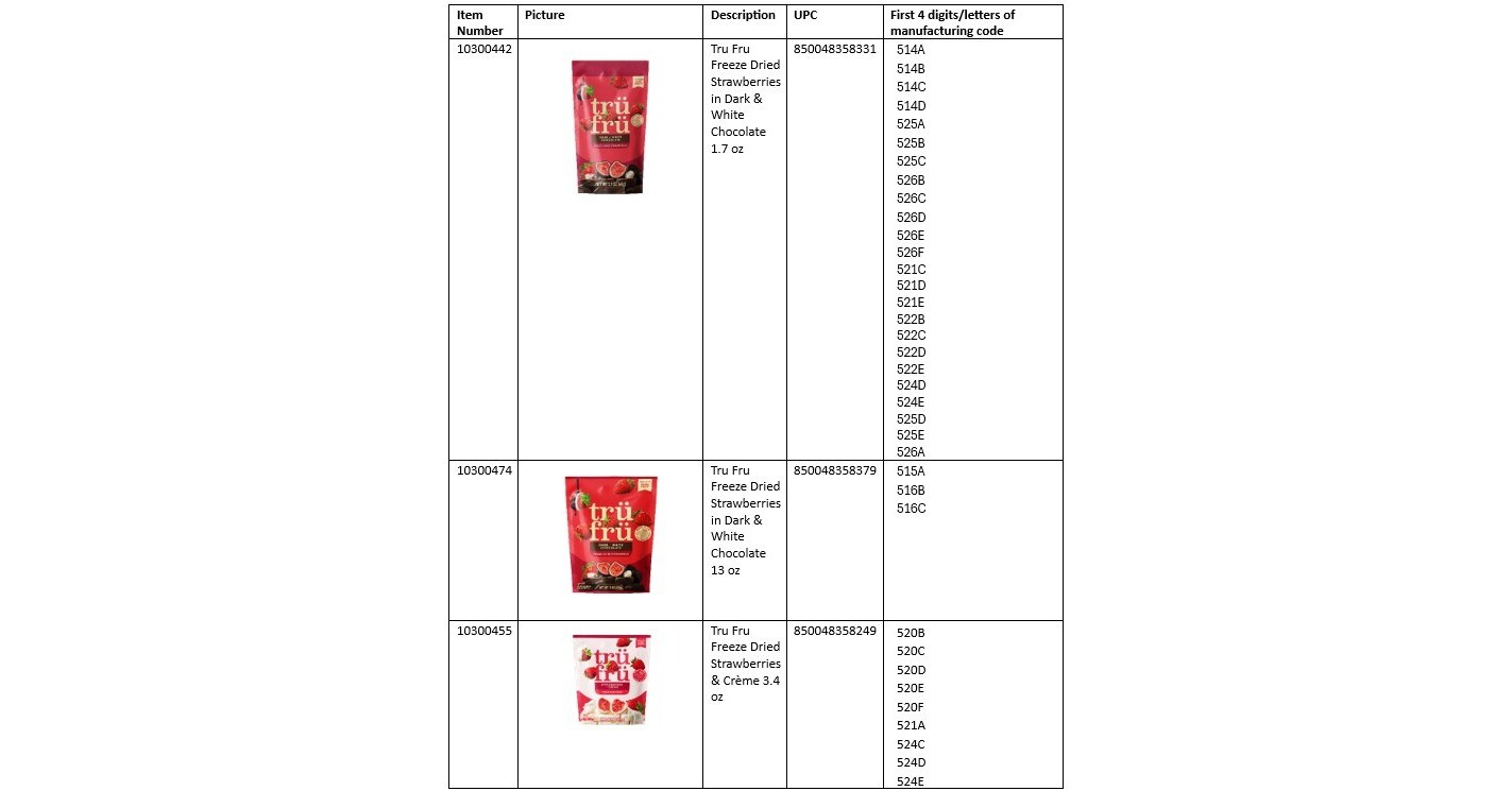 Georgia Nut Company (GNC), Third-Party Manufacturer for Tru Fru, LLC ...