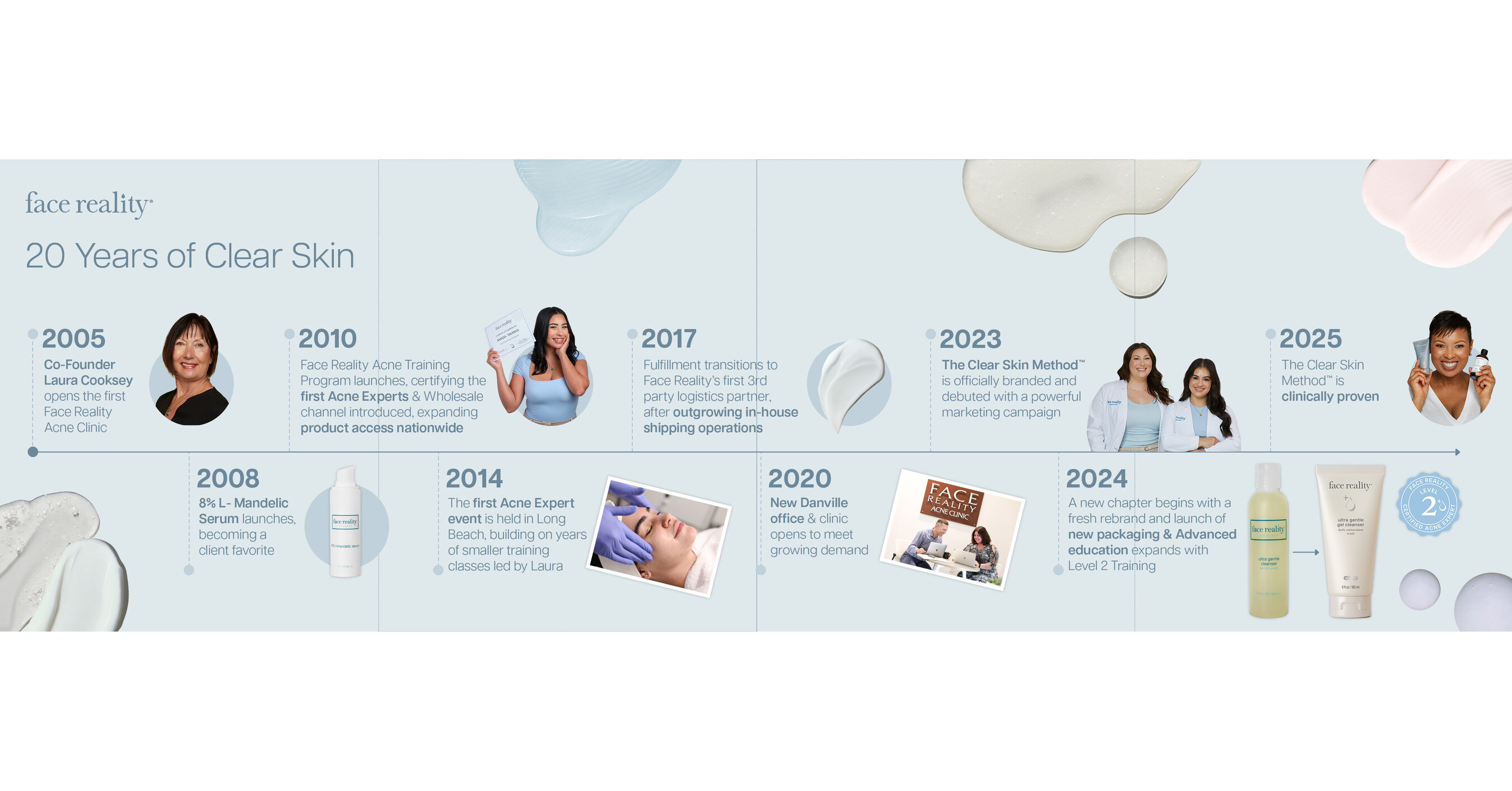20 Years of Clear Skin: Face Reality® Expands, Innovates and Honors its ...