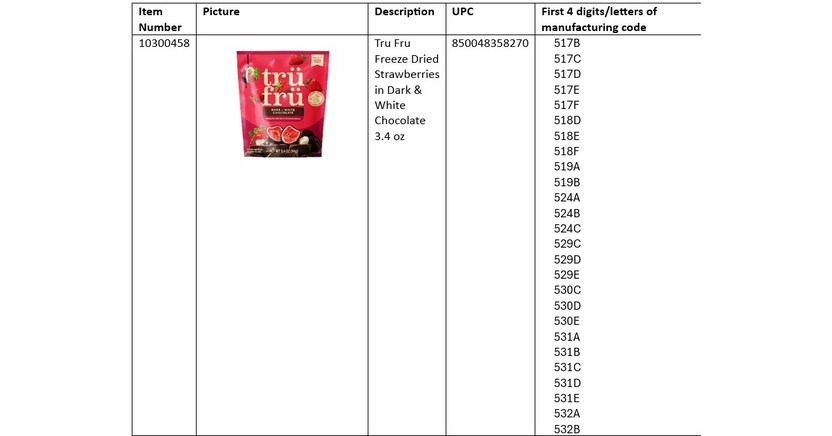 Georgia Nut Company (GNC), Third-Party Manufacturer for Tru Fru, LLC ...