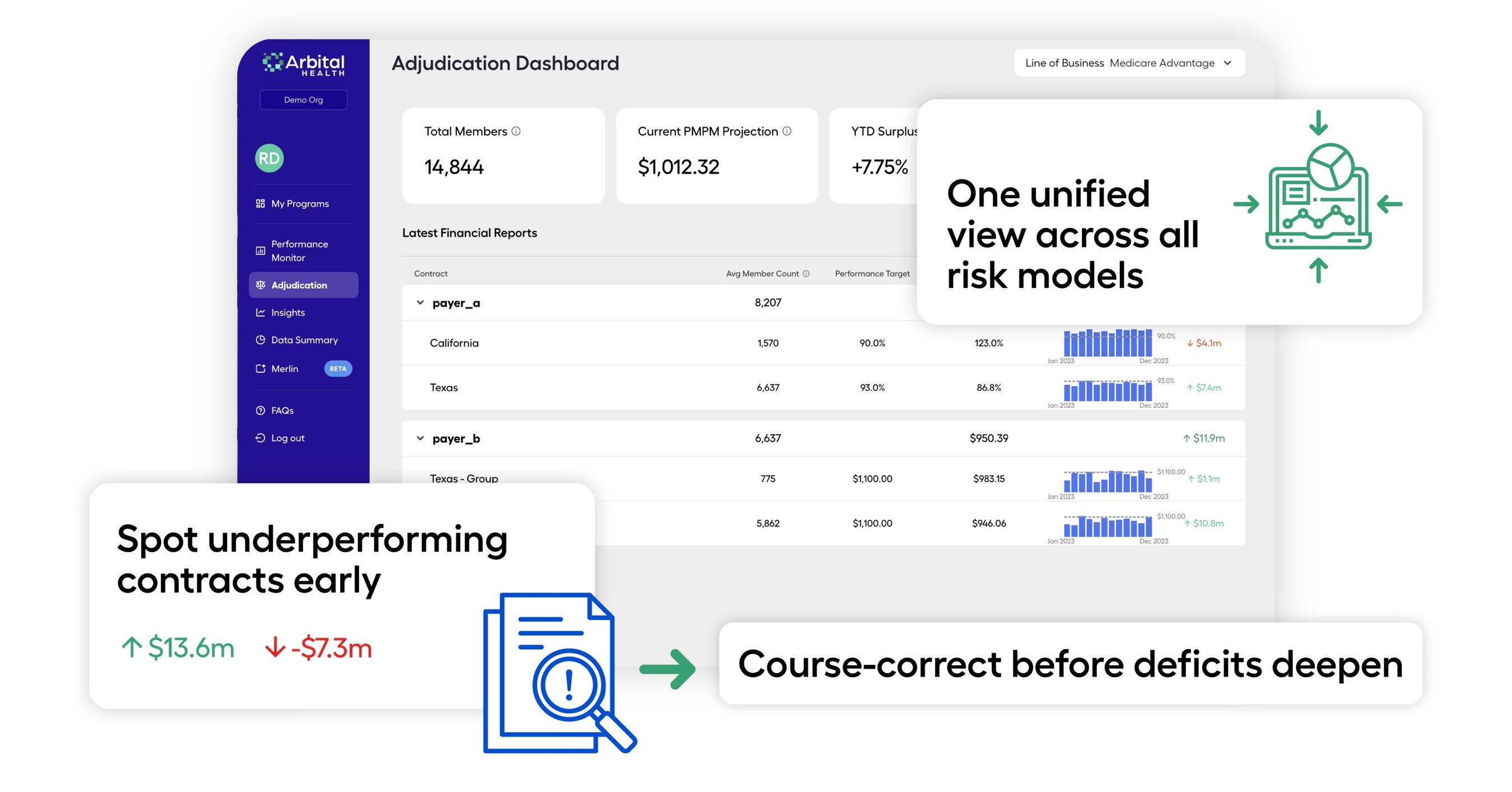 Arbital Health Launches Adjudication Dashboard Feature to Advance Value ...