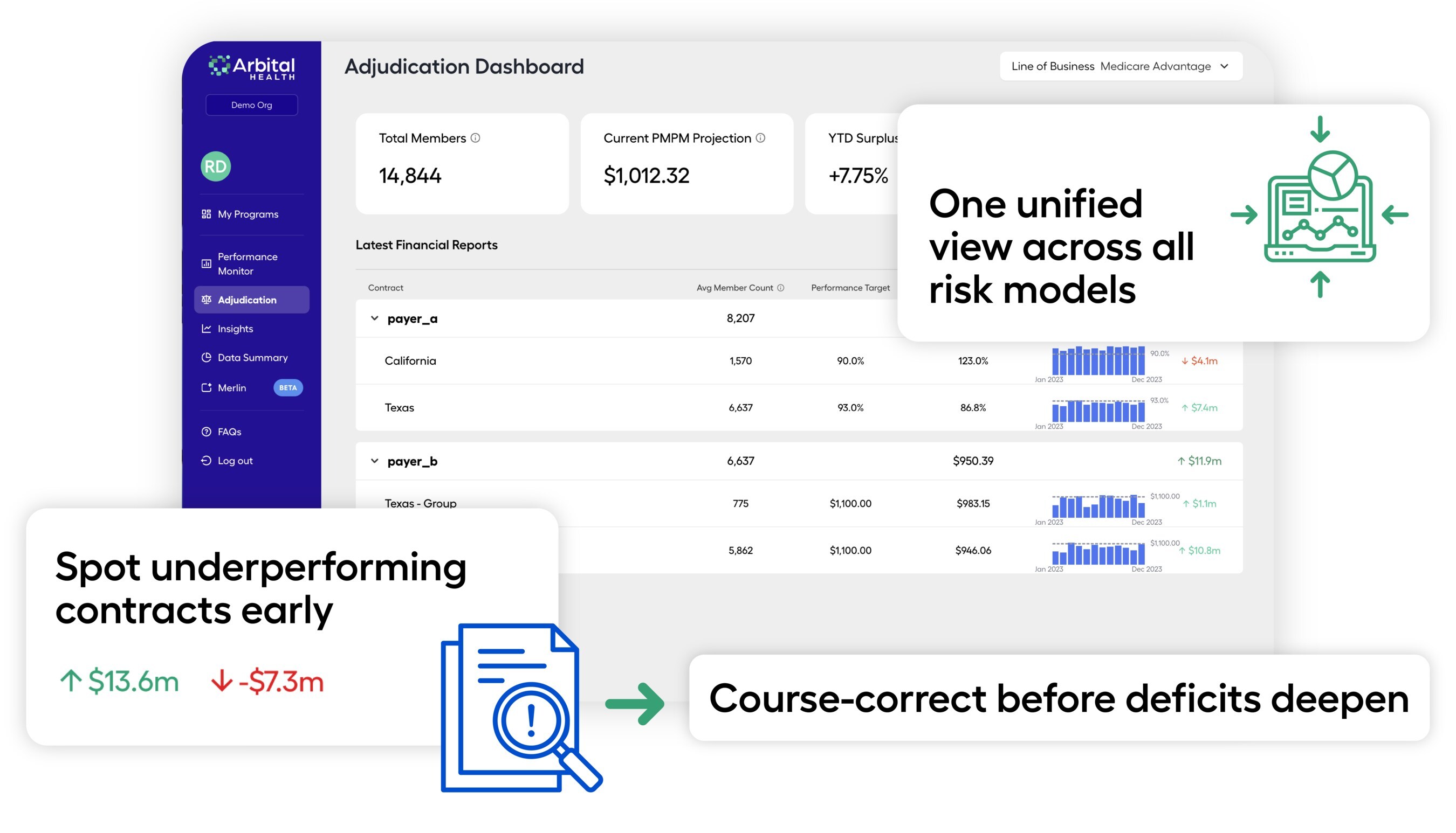 Arbital Health Launches Adjudication Dashboard Feature to Advance Value ...