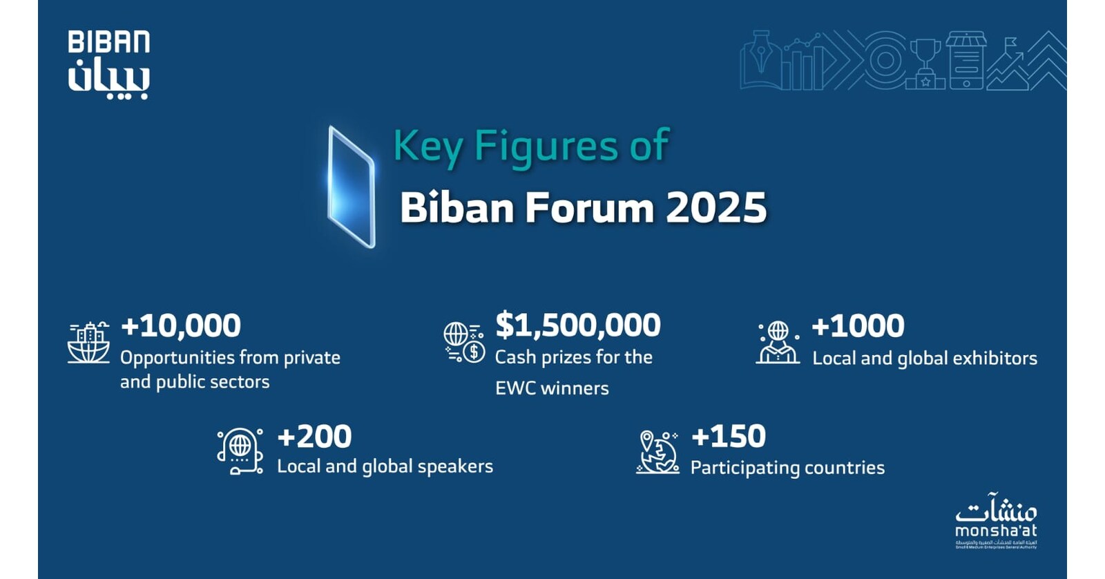Saudi Arabia to Host Biban Forum 2025 and the Global Finals of the ...