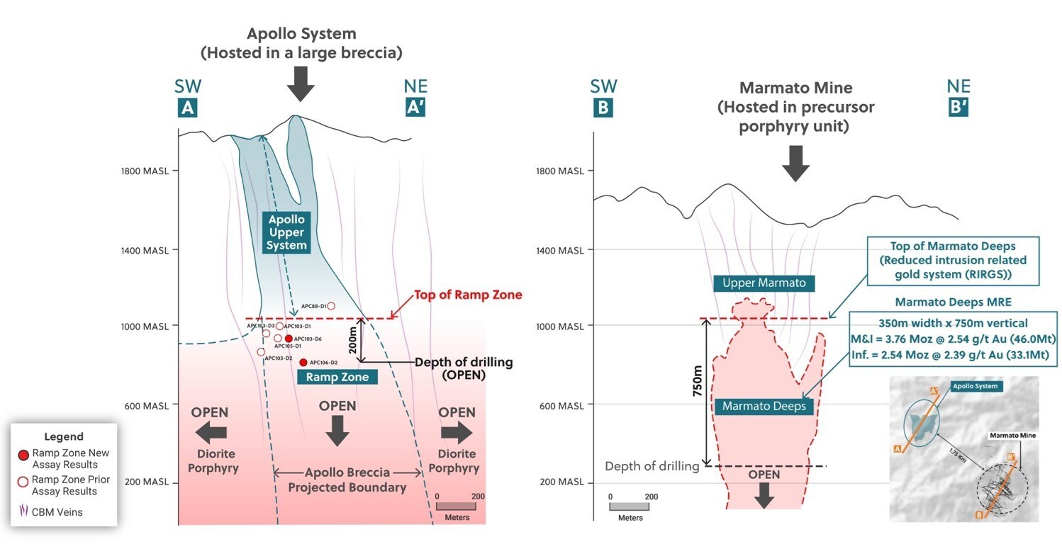 Collective Mining Announces 200 Metre Strike Extension at the Ramp Zone ...