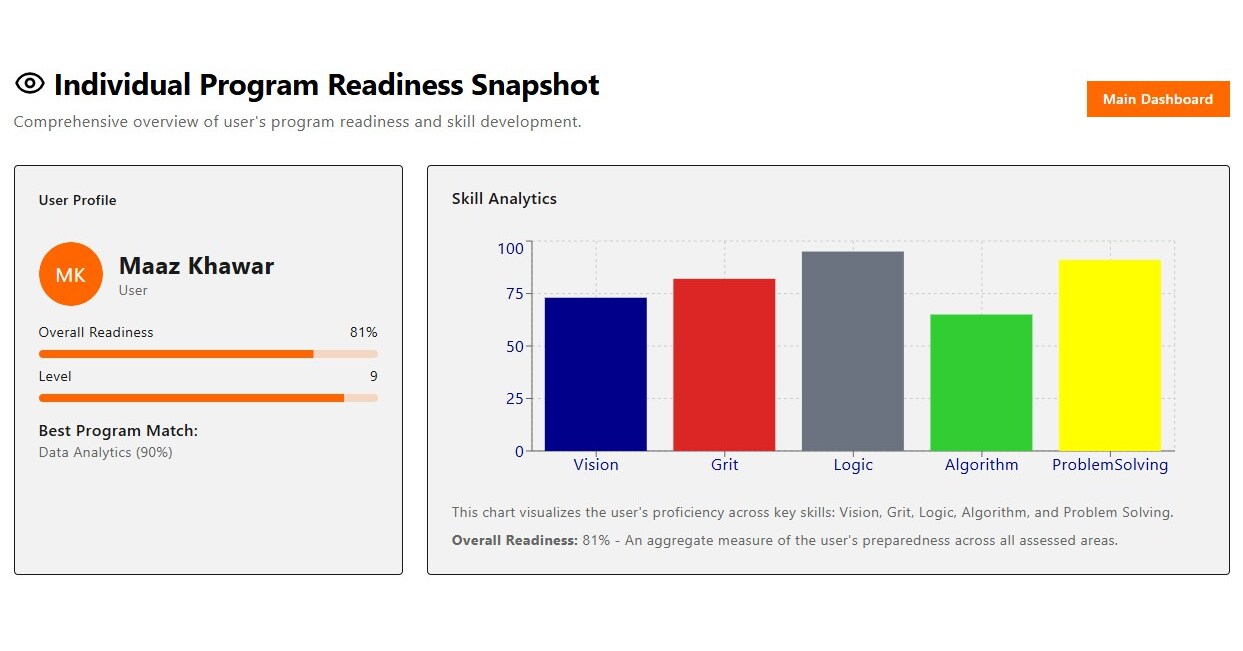 Automation Workz Launches SenseiiWyze to Consolidate the $13 Trillion-dollar Predictive ...