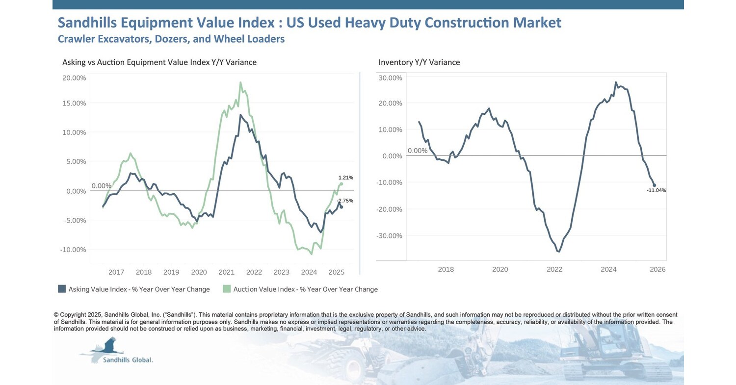 Used Construction Equipment Inventory Levels Show Signs of Stabilization