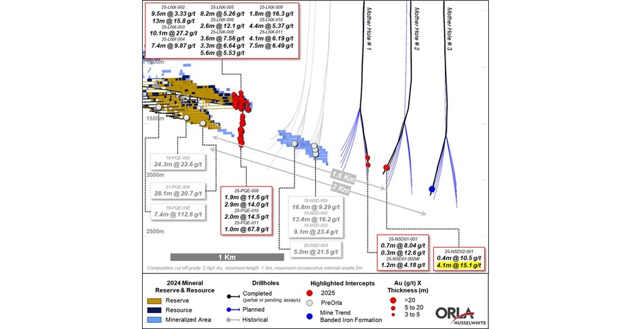 Orla Mining Discovers Potential Two-Kilometre Extension at Musselwhite