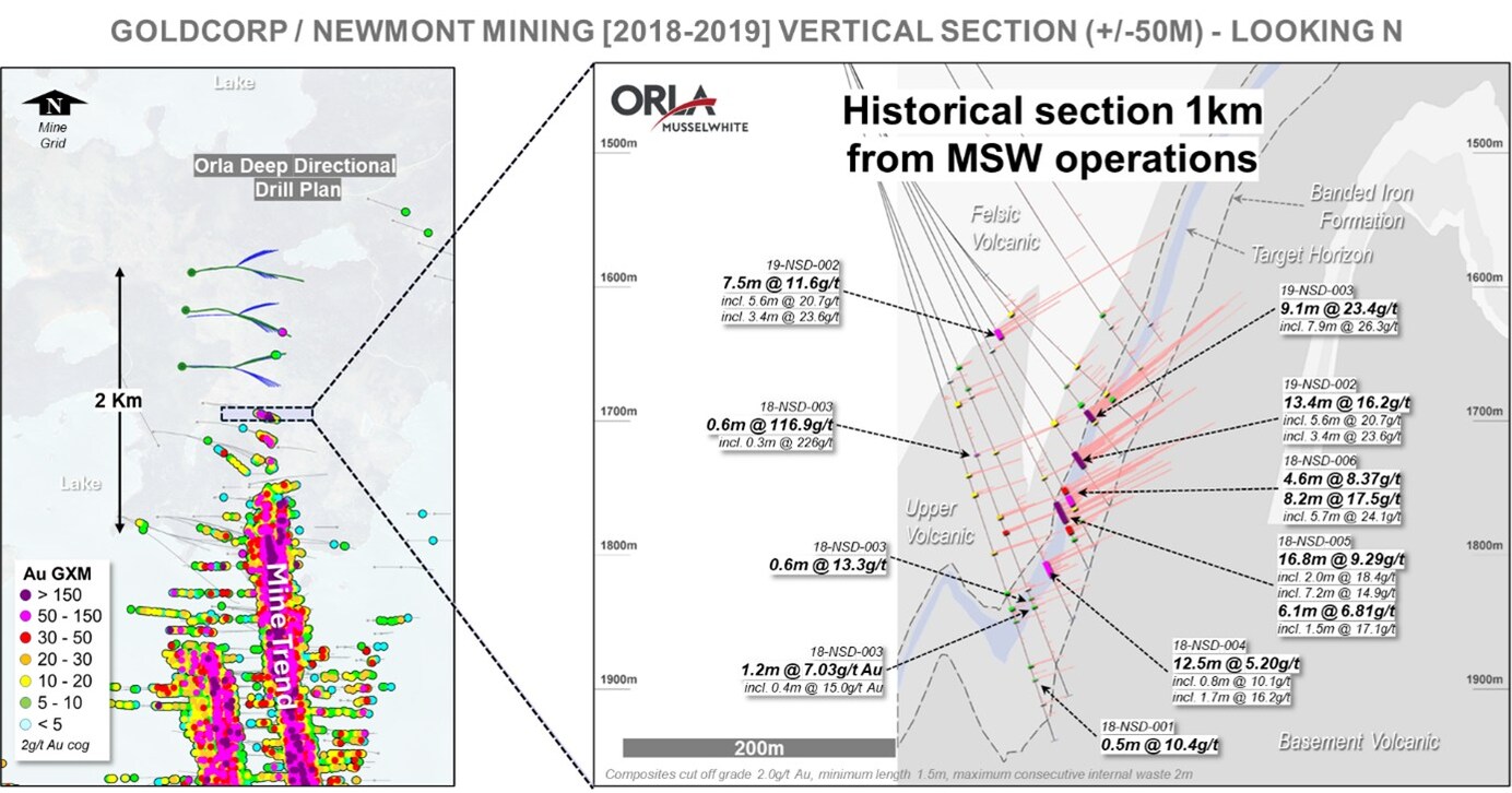 Orla Mining Discovers Potential Two-Kilometre Extension at Musselwhite