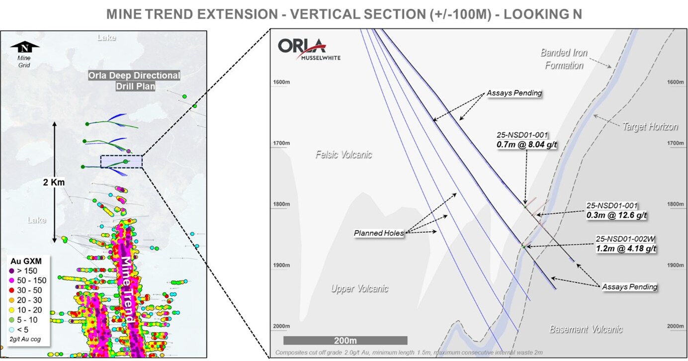 Orla Mining Discovers Potential Two-Kilometre Extension at Musselwhite