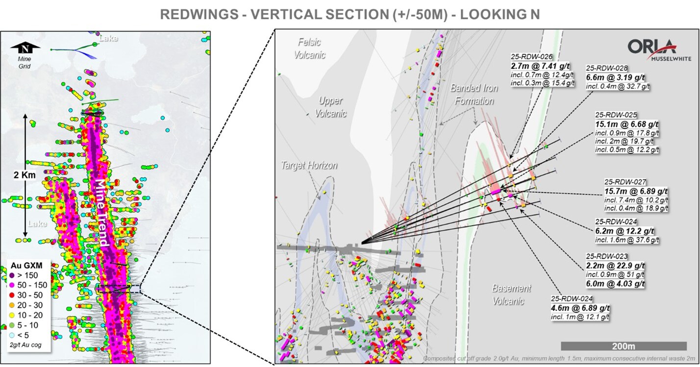 Orla Mining Discovers Potential Two-Kilometre Extension at Musselwhite