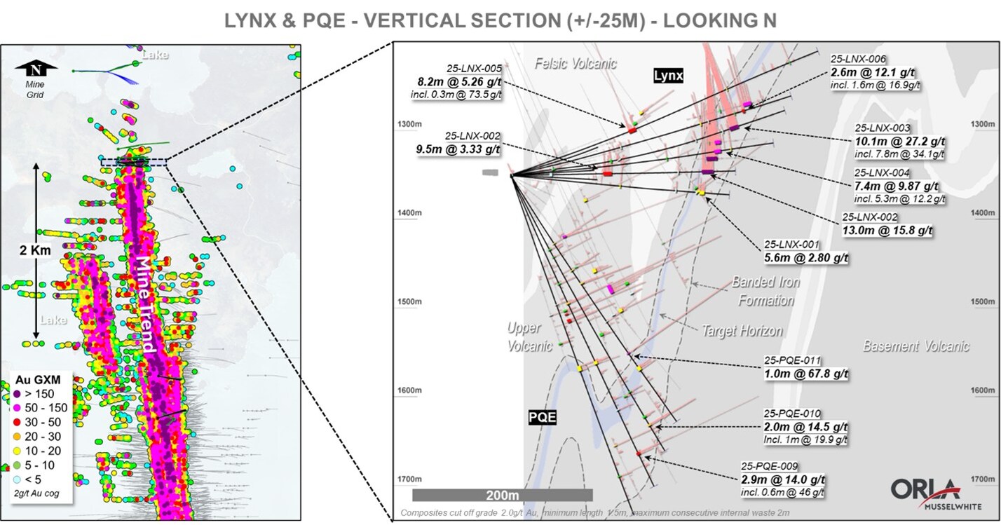 Orla Mining Discovers Potential Two-Kilometre Extension at Musselwhite