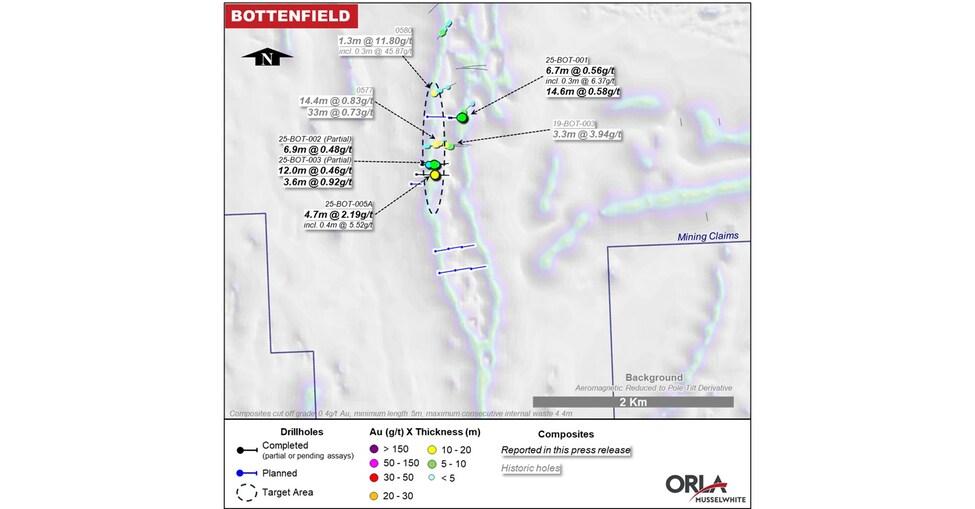 Orla Mining Discovers Potential Two-Kilometre Extension at Musselwhite