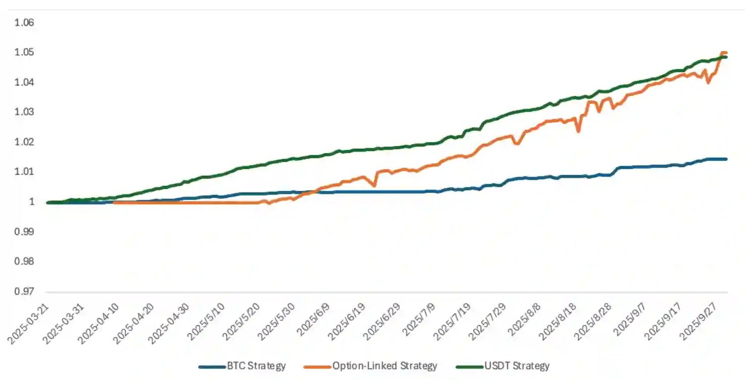 Bybit Private Wealth Management's Best Performing Fund Saw Double-Digit ...