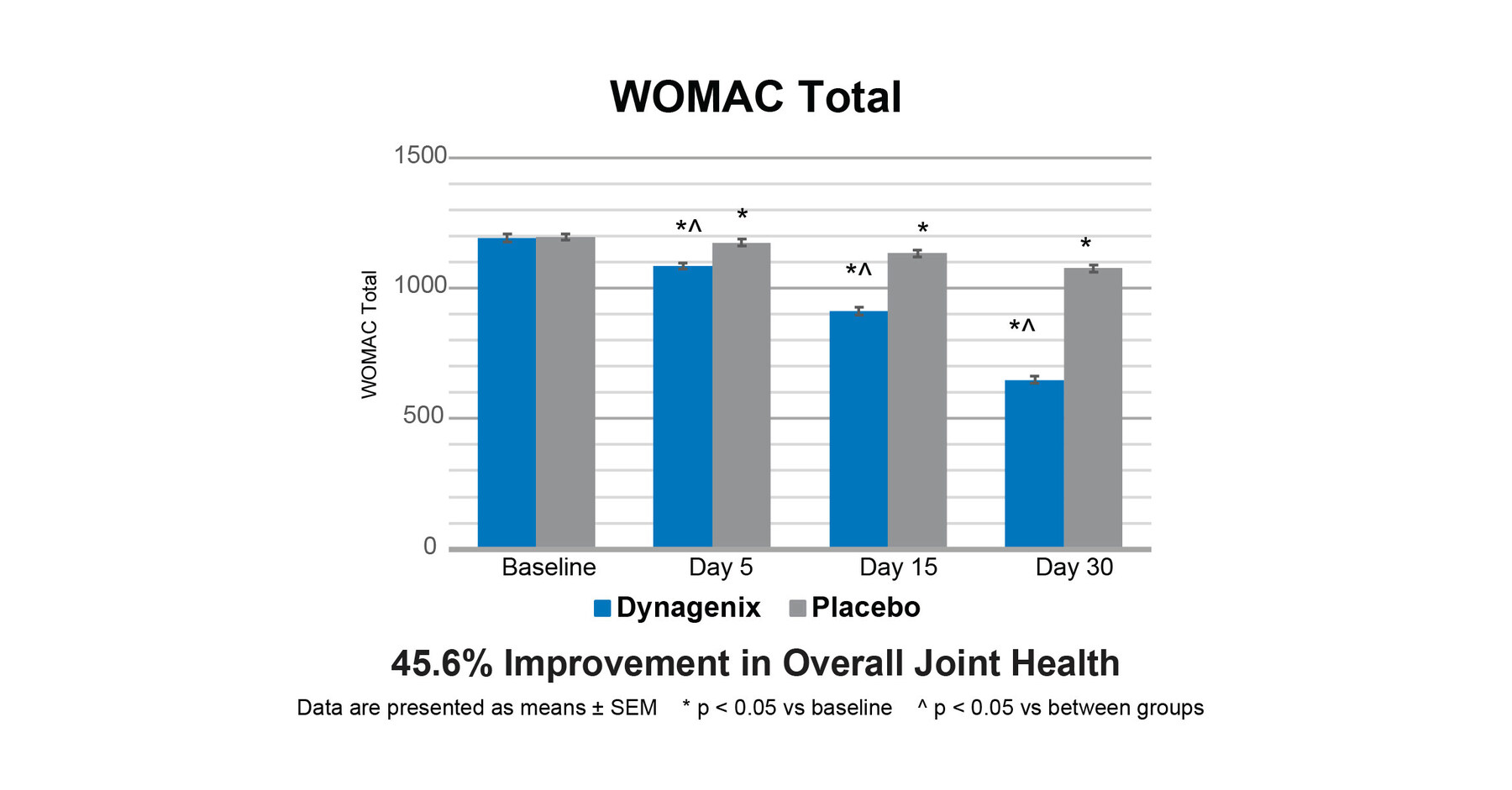 PLT Health Solutions Unveils Second Clinical Study on Beverage-Friendly ...