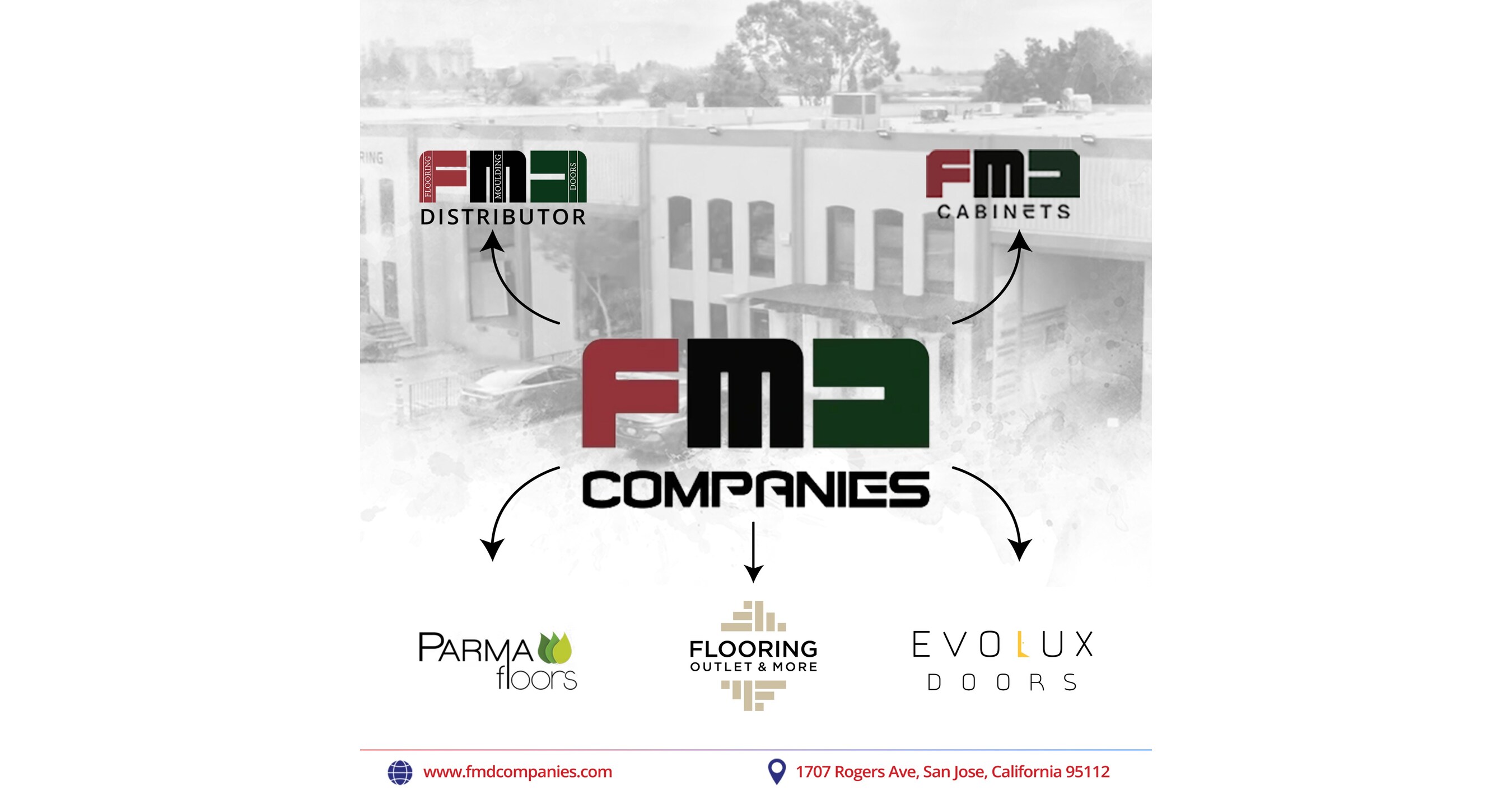 FMD Companies Celebrates 21 Years of Excellence as a Market Leader in ...