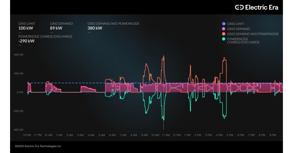 Electric Era Launches RetailEdge, the First Intelligent and Immersive ...