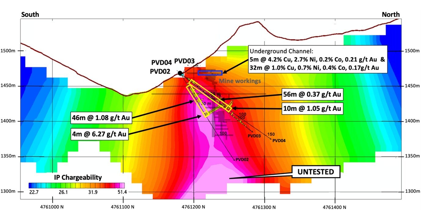 PAN GLOBAL COMMENCES PHASE 2 DRILLING AT CÁRMENES GOLD DISCOVERY ...