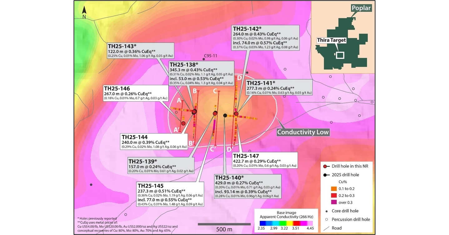 VIZSLA COPPER DRILLS 237 METERS OF 0.51% CUEQ AT THE THIRA DISCOVERY ...