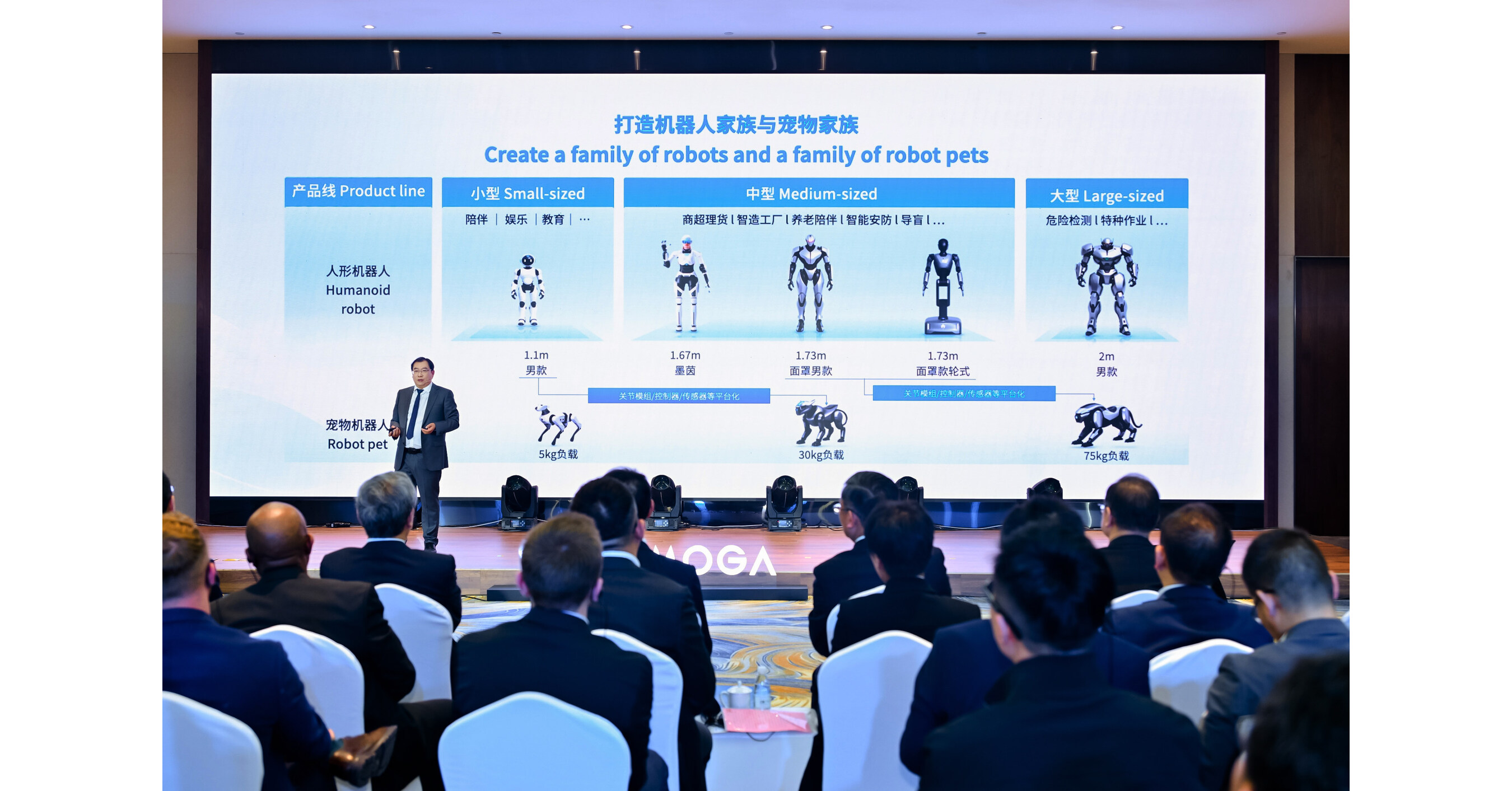 AiMOGA Robotics Unveils 2025 Brand Strategy, Paving a New "Vehicle ...