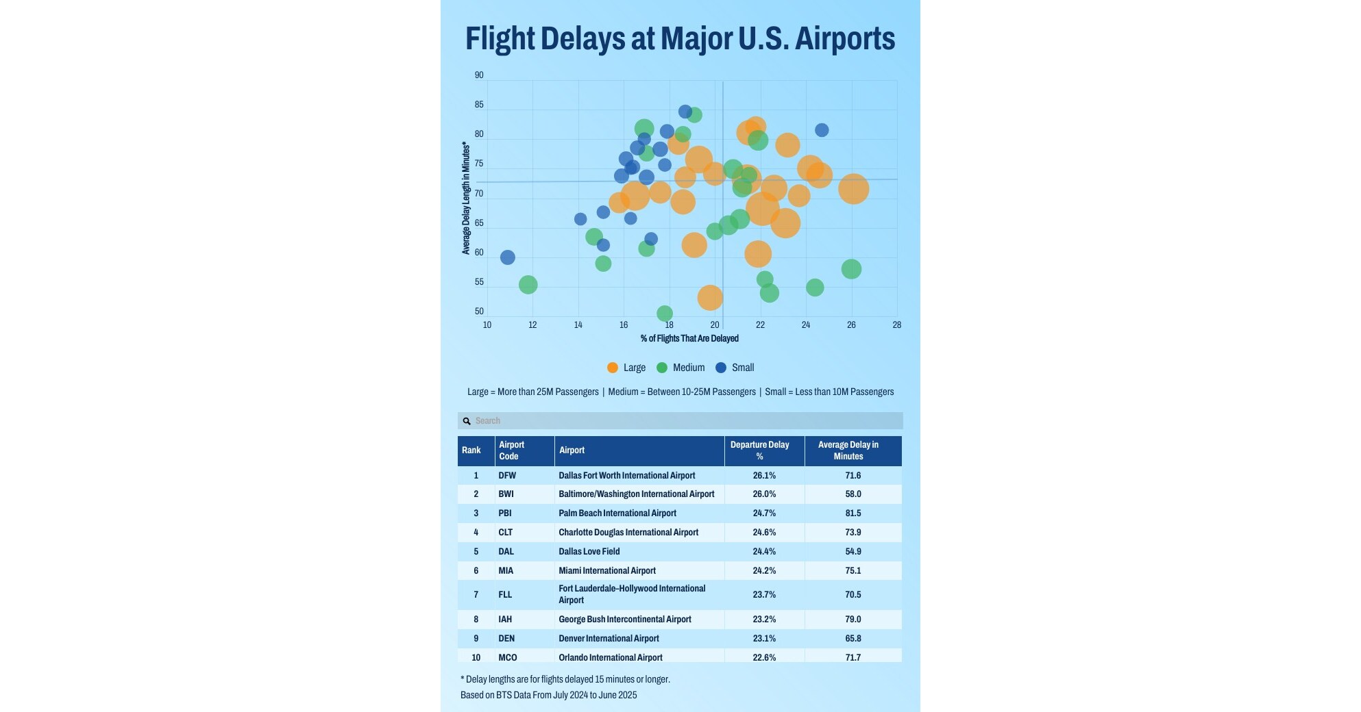 Upgraded Points Survey Highlights Airports With Most Security-Related ...