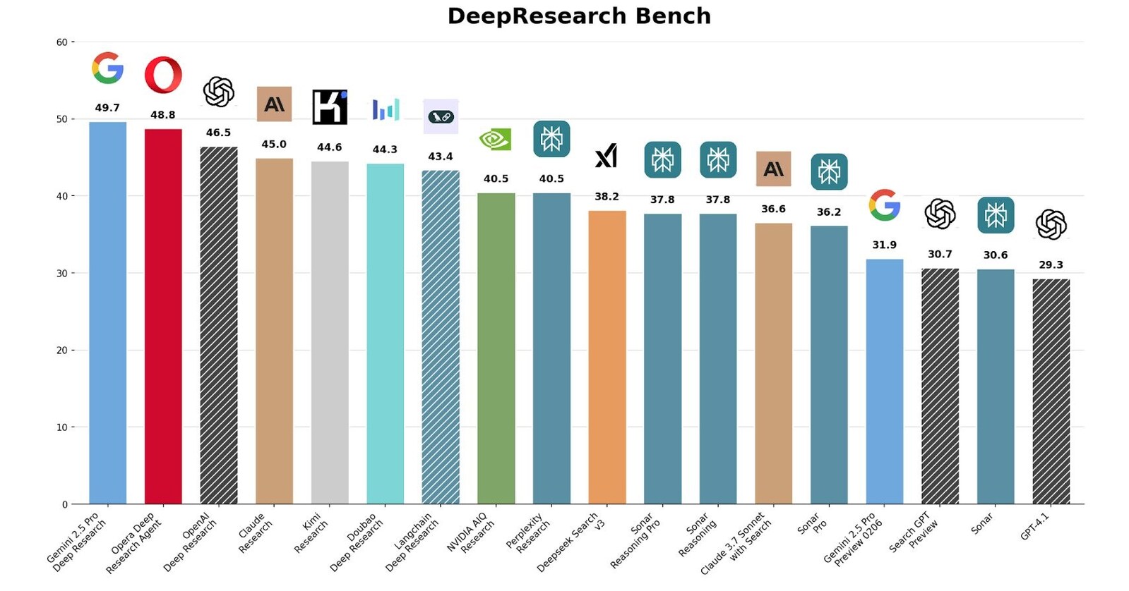 Opera announces deep research agent for Opera Neon